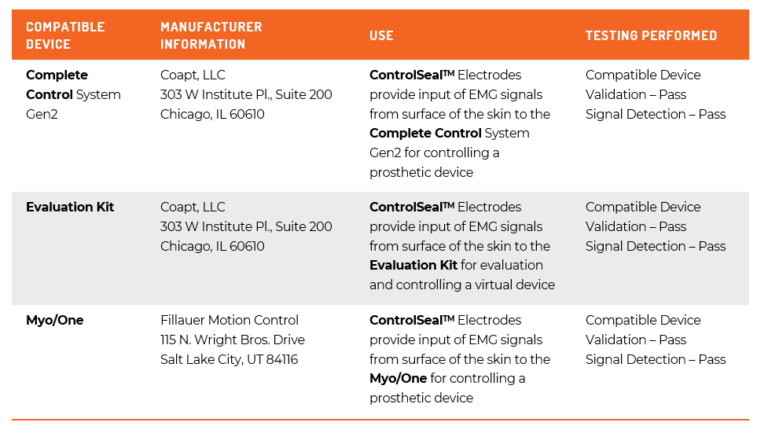 Compatible Devices – Coapt, LLC
